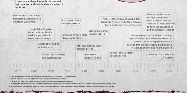 bisha-mine-infographic.png | Alerta Minera Canadá